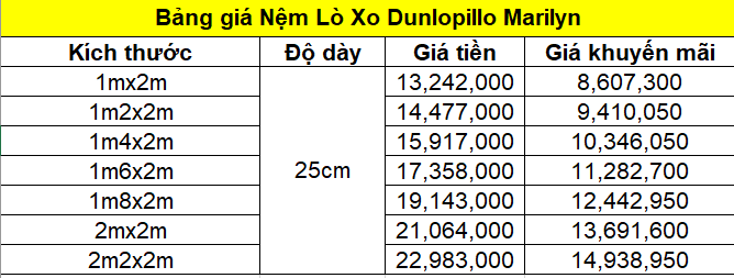 Nệm Lò Xo Dunlopillo Marilyn